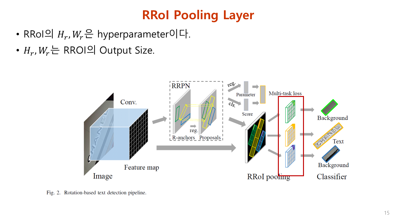 Paper Review Arbitrary Oriented Scene Text Detection Via Rotation Proposalsieee Transactions
